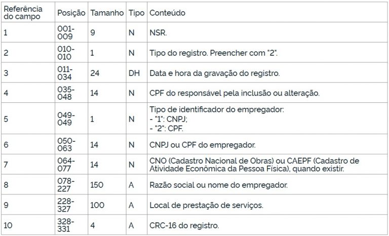 AFD conforme portaria 671 · Suporte TopPonto
